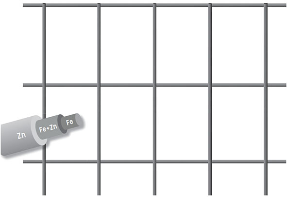 Reti metalliche, fili e tirafili: Rete elettrosaldata zincata prima first